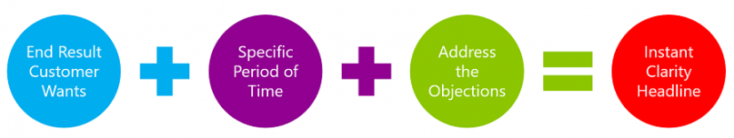 Lean Canvas Examples – The BIG List - Intrapreneur Nation