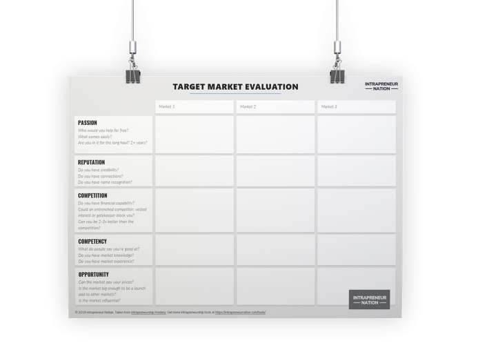 Target Market Evaluation Canvas - Intrapreneur Nation